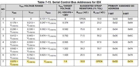 TDA4VM TDA4VM How To Change CSI Camera I2c Instance In Vision App I2C0 I2C2 Processors