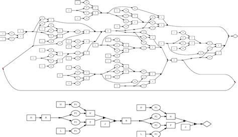 Figure 2 From Diagrammatic Semantics For Digital Circuits Semantic Scholar