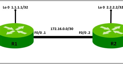 Ideas De Networking Enrutamiento De Multiples VRFs Route Leaking VRFs