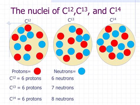 Ppt Understanding Isotopes Ions And Radioactive Decay Powerpoint