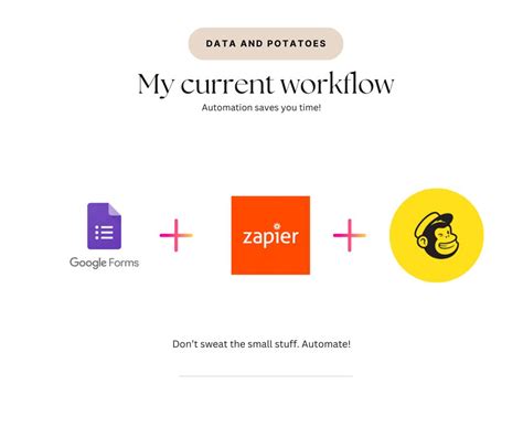 Grace Musungu On Linkedin Analytics Zapier Automation