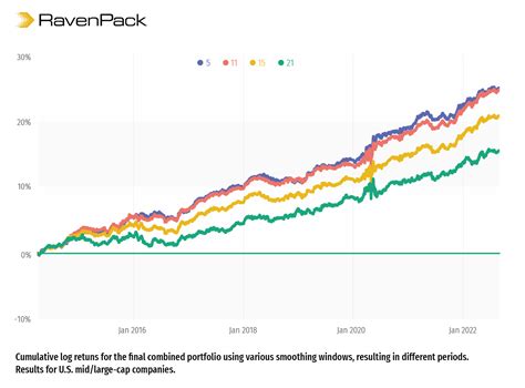 Alpha Generation With Ravenpack Job Analytics Ravenpack