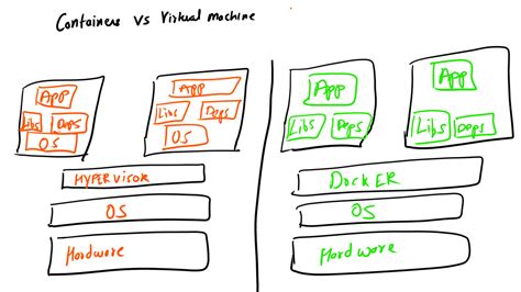Docker Overview Forensics THE DFIR BLOG