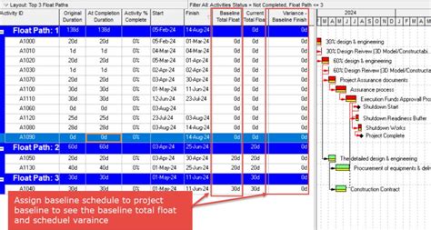 critical path analysis using top 3 float paths your essential guide to uncovering truly
