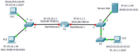 Mac Address Understanding Mac Table With Simulation On Packet Tracer