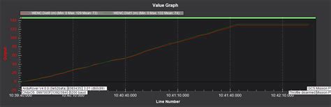 Display Distance Wheels Encoder Ardurover Ardupilot Discourse