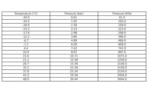R 454b Operating Pressures Chart Pdf A Complete Pt Guide