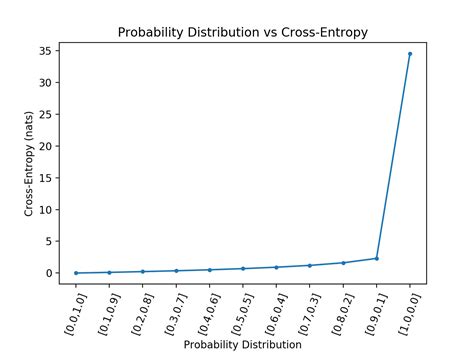 Standard Normal Loss Function Table