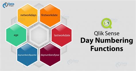 Qlik Sense Day Numbering Functions With Example Dataflair