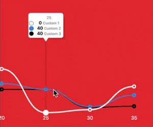Flutter Bezier Line Chart FlutterCore
