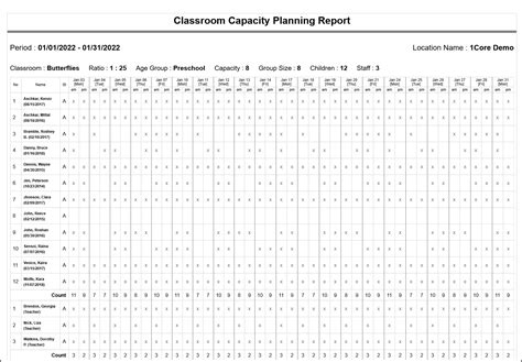 Classroom Capacity Planning Report 1core Help
