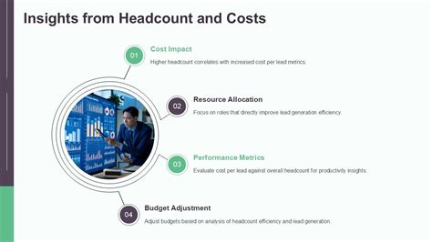 Kpi Dashboard Headcount And Cost Per Lead Analysis Ppt Template At