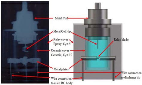 modelling of the relay download scientific diagram