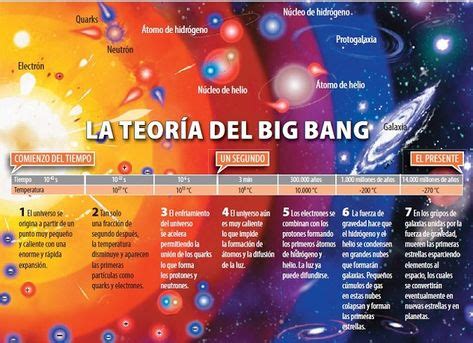 Imagenes De La Teoria Del Big Bang