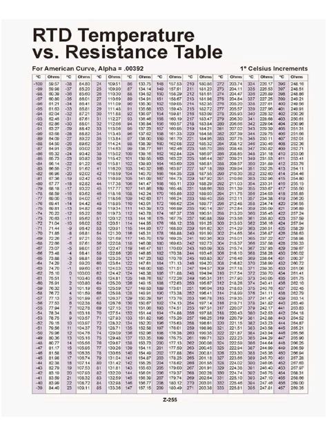 Pt100 Rtd Table Pdf