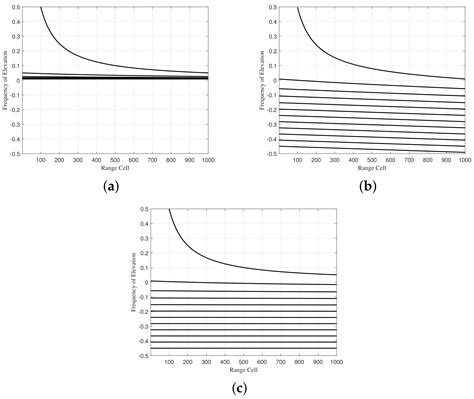 Cascade Clutter Suppression Method For Airborne Frequency Diversity Array Radar Based On