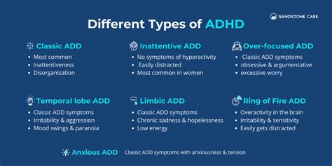 Do I Have Adhd Click To Find Out Quiz Sandstone Care