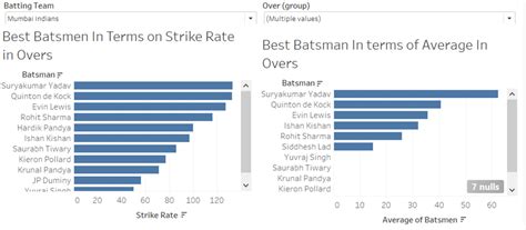 Github Ali 3499ipl Dataset Dashboard