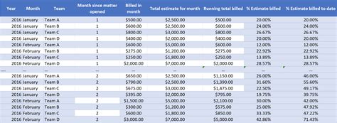 Cumulative Average Of Cumulative Growth Microsoft Fabric Community