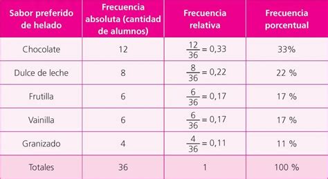 Frecuencia Relativa