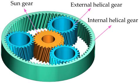 Meshing Performance Analysis Of A Topologically Modified And Formed