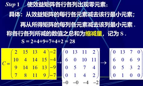 Pythons Scipy Hungarian Algorithm Solves The Problem Of Teaching