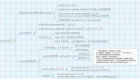 学习笔记思维导图 Python数据清洗下的pandas的数据结构和基本功能serie 学道会 经管之家 原人大经济论坛