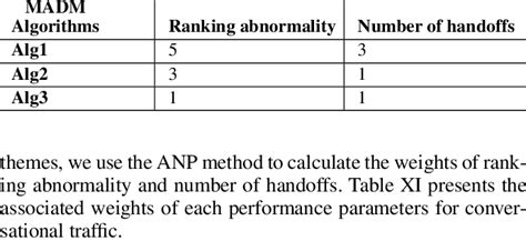 The Criticality Matrix Download Table The Criticality Matrix Download Table