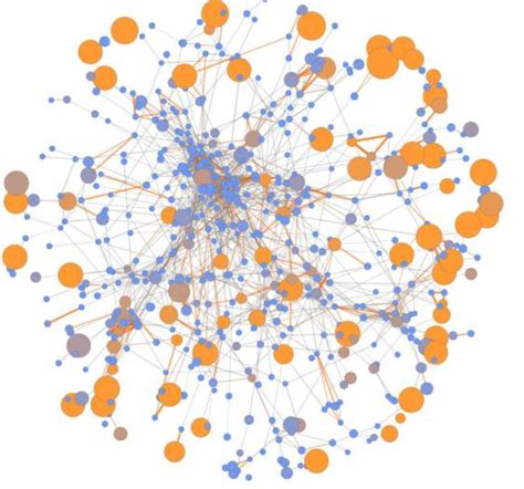 Analyzing Meme Uniqueness Networks Course Blog For Info 2040cs 2850