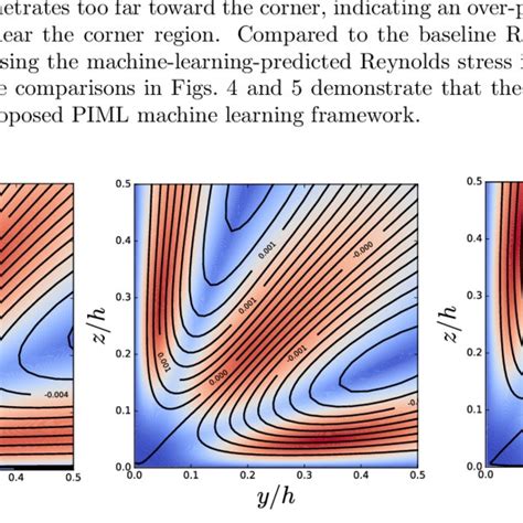 Proposed Physics Informed Machine Learning Piml Framework For Download Scientific Diagram