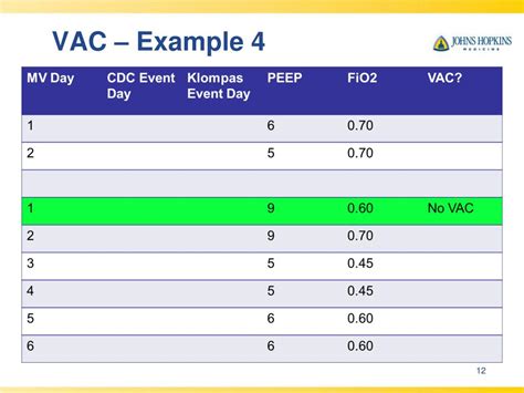 PPT VAE CDC Timing And Case Requirements PowerPoint Presentation Free Download ID