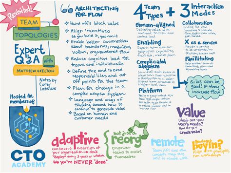 Membership Cto Academy