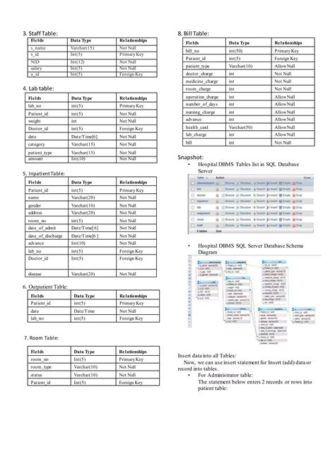 Hospital Database Managementsystemsql Docx