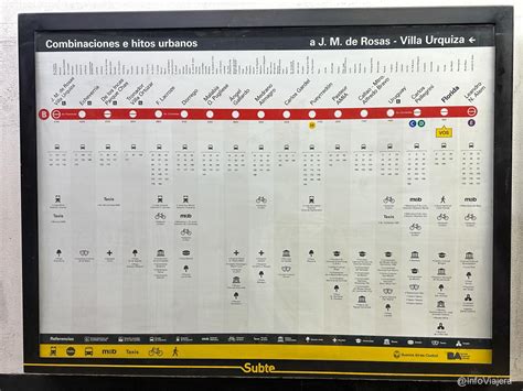 El Subte De Buenos Aires Argentina Info Viajera