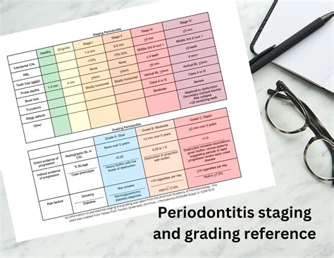 Periodontitis Staging And Grading Reference Digital Download Perio