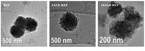 Figure 1 From Passivation Of Coal2o3 Catalyst By Atomic Layer