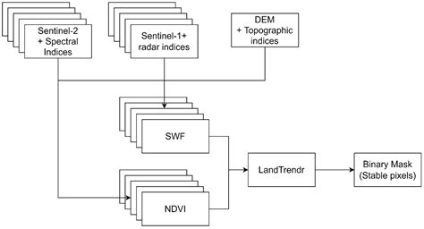 Remote Sensing Free Full Text Rapid Large Scale Wetland Inventory