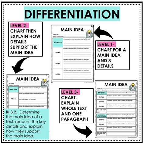 3rd Grade Reading Response Journal Reading Response Worksheets