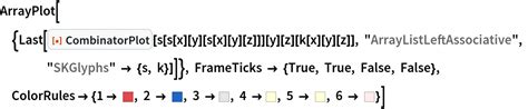Combinatorplot Wolfram Function Repository