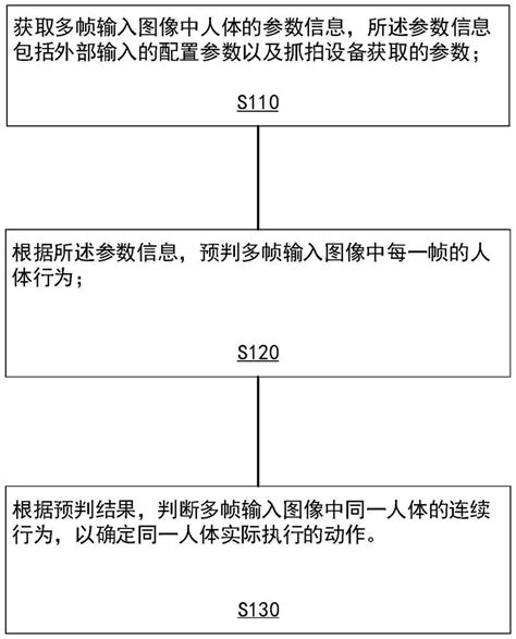 Behavior Recognition Method System And Device Eureka Patsnap