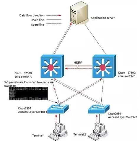 Differences Between The Core Switch And Normal Switch Fibermall
