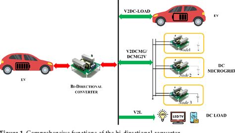 Figure 1 From Implementation Of Deep Learning Based Bi Directional Dc