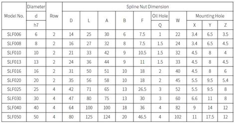 High Quality Splined Shaft Slf Ball Spline From China Manufacturer Alm