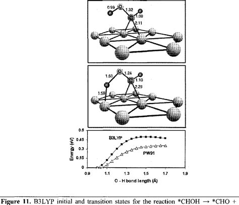 Figure 11 From Ab Initio Dft Modeling Of The Oxidation Of Methane On