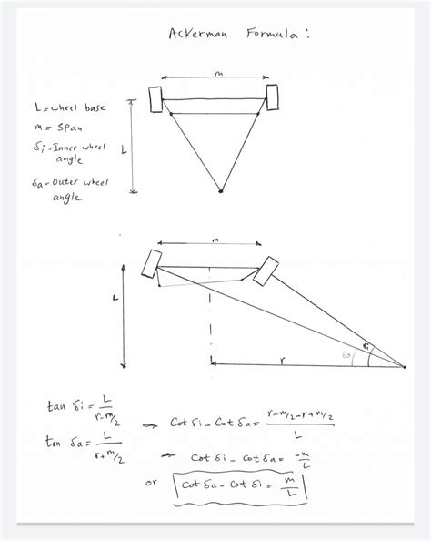 Ackerman Steering Equation