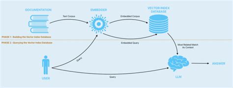 How To Add Domain Specific Knowledge To An Llm Based On Your Data