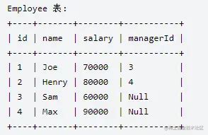 打卡算法LeetCode 超过经理收入的员工 算法解析 阿里云开发者社区