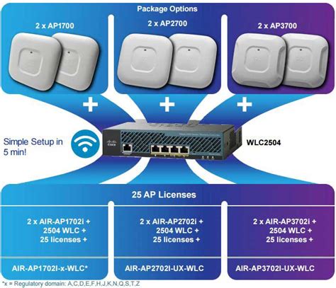 Cisco Wireless Controller 1 It Network Consulting Design Deploy