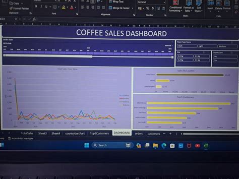 Dataanalysis Exceldashboard Salesdashboard Datavisualization