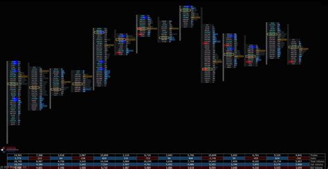 Footprint Chart Overview And Highlights Trinitas Trading